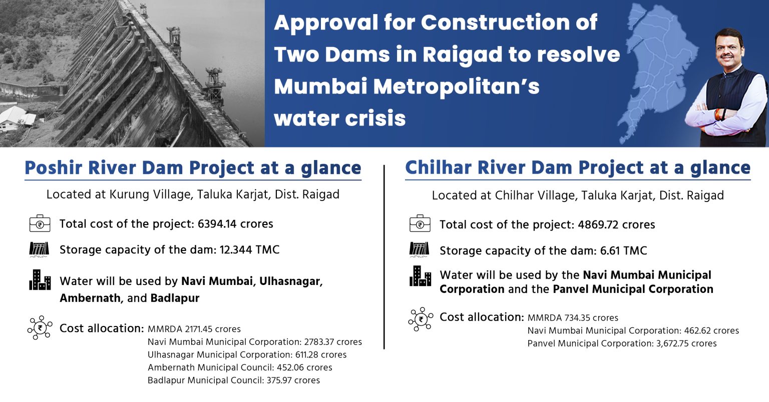 New dam projects in Maharashtra: To meet the future water demand in MMR
