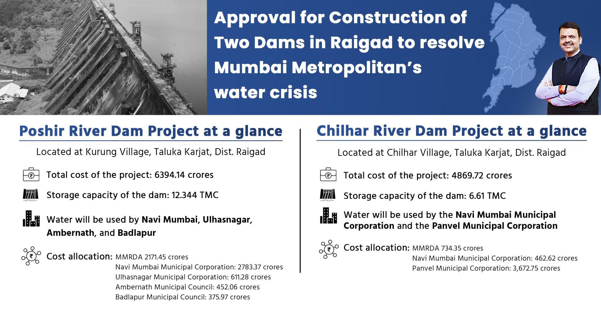 New dam projects in Maharashtra: To meet the future water demand in MMR